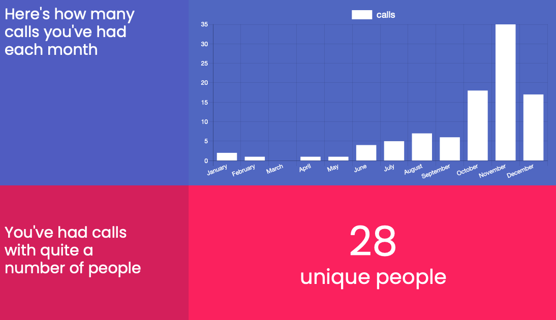 Did I Get Zoom Fatigue In 2020 Here Are Some Numbers From My Google Did I Get Zoom Fatigue In 2020 Here Are Some Numbers From My Google